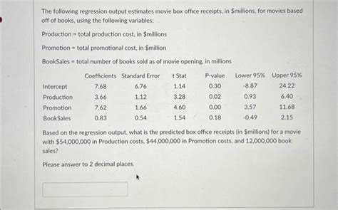 Solved The Following Regression Output Estimates Movie B