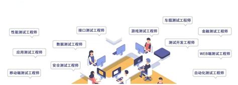软件测试的职场发展方向有哪些？转行it互联网，你需要对相关岗位有所了解！软件测试工程师上升职位有哪些 Csdn博客