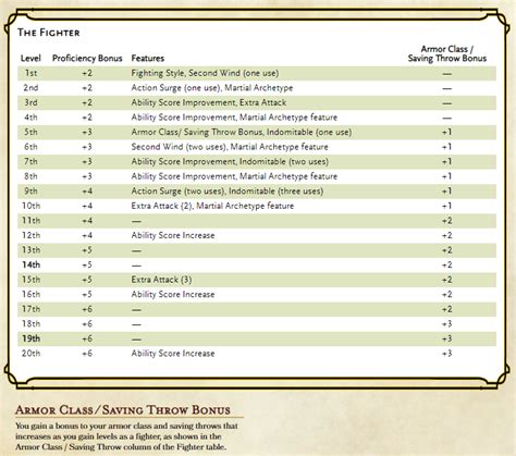 Dnd 5e Level Chart Wizard Dnd 5e Level Chart