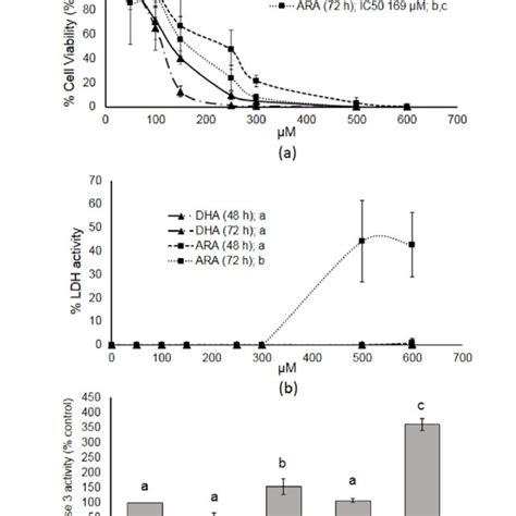 Quantitative Proteomics Result Overview Volcano Plot Showing Proteins Download Scientific