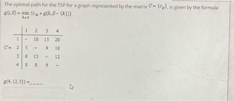 Solved The Optimal Path For The Tsp For A Graph Represented