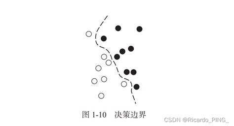 Python深度学习 第一章、什么是深度学习python 深度学习 Csdn博客