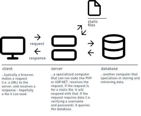 Javascript Sort Data In Firebase Realtime Database In Reverse Approach