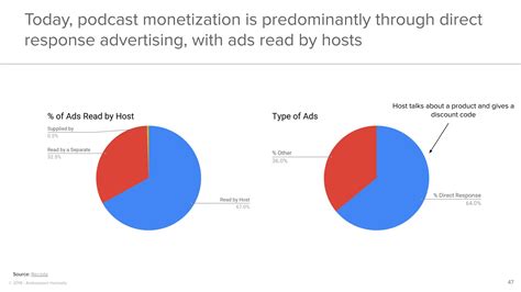 A16z Market Presentation Deck