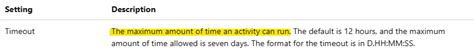 solved understanding timeout in activities microsoft fabric community