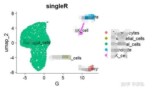 单细胞数据分析流程（cellranger、seurat、singler） 知乎