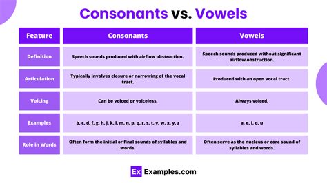 50 Consonant Examples