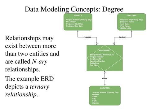 ppt isys114 data modeling and entity relationship diagrams powerpoint