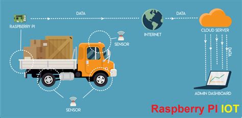 Free Seminar Embedded Technosolutions