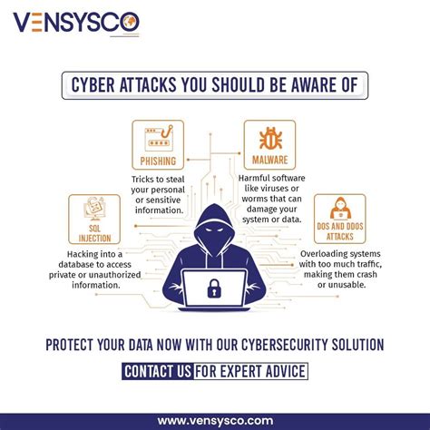 Vensysco Technologies Limited On Linkedin Cybersecuritysolution Vensysco