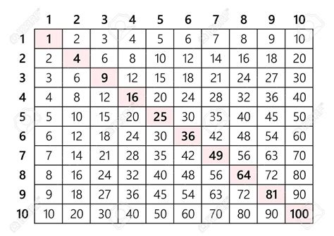 10x10 Multiplication Grid Free Printable