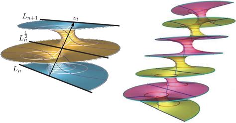 Figure 1 From Properly Embedded Minimal Planar Domains Semantic Scholar