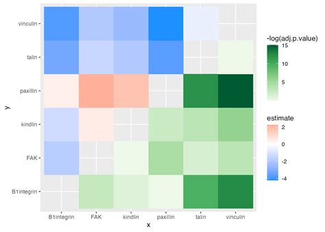 Statistical Test Plotting With Ggasym • Ggasym