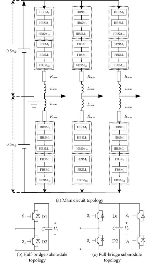 Figure 2 From Average Model Of Hybrid Modular Multilevel Converter