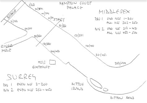 Marshalling Plan At Start Kingston Rowing Club
