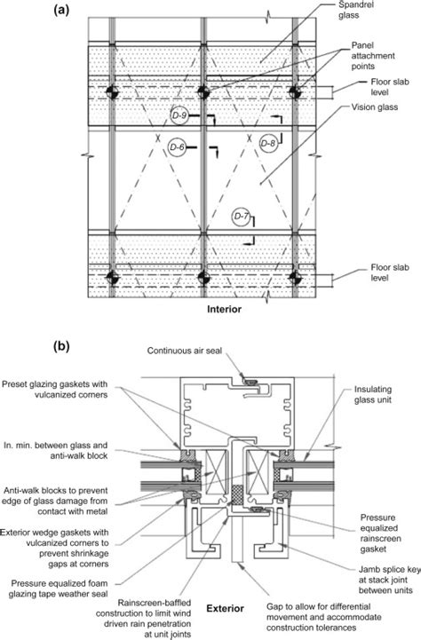 Interior Wall Framing Code Cabinets Matttroy