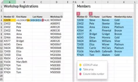 Fast Vlookup Index Match Remove Duplicates And Merge Excel Files By