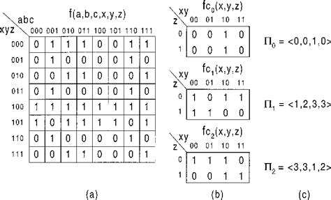 figure 1 from unified functional decomposition via encoding for fpga
