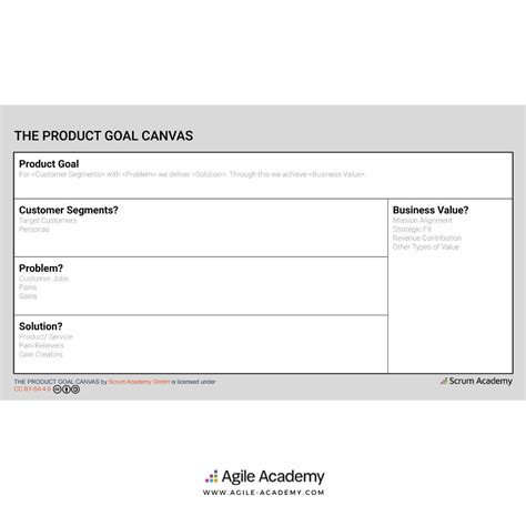 Agile Academy On Linkedin On Linkedin Productgoal Canvas Agile Productdevelopment Scrum