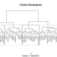 Hierarchical Clustering Definition DeepAI