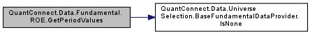 Lean QuantConnect Data Fundamental ROE Class Reference