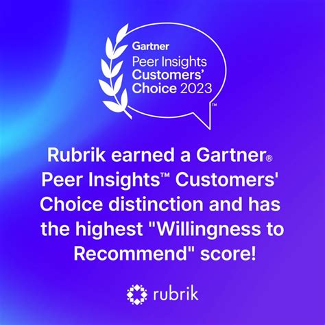 Khalid Mohssen On Linkedin Gartner Rubrik Datasecurity Dataresilience Cybersecurity Backup…