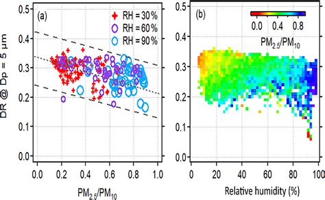Acp Variability Of Depolarization Of Aerosol Particles In The Megacity Of Beijing