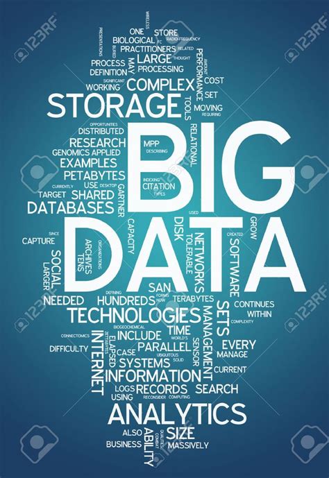 Word Cloud Big Data Big Data Technologies Big Data Big Data Analytics