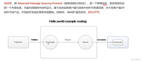【消息中间件】1小时快速上手rabbitmq 如何快速上手一个中间件 csdn博客