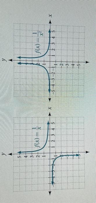 Solved Determine The Local Behavior And End Behavior For The