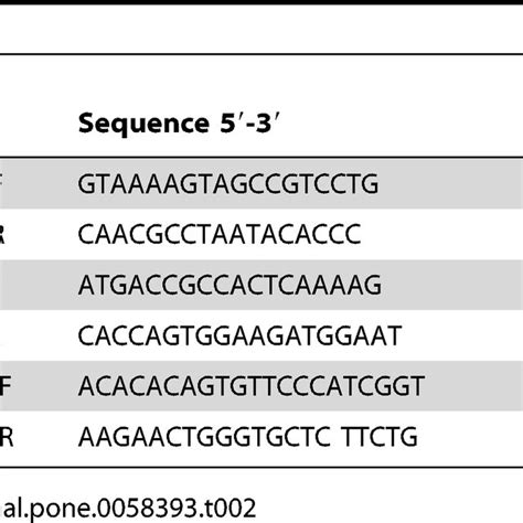 The Keratin Azure Degradation By Recombinant Keratinase At 50°c After 1