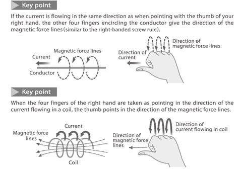 Inductor Field At Mackenzie Boehm Blog