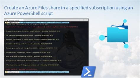 Microsoft Azure Azurestorage Azurefiles Azurepowershell Azops Itops Blogpost