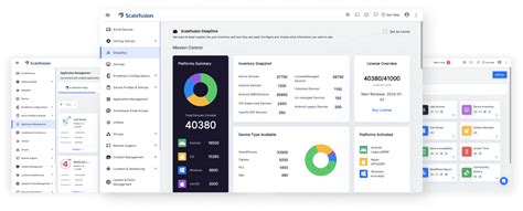 Digital Distribution Is The It Distributor For Backup And Recovery Solution