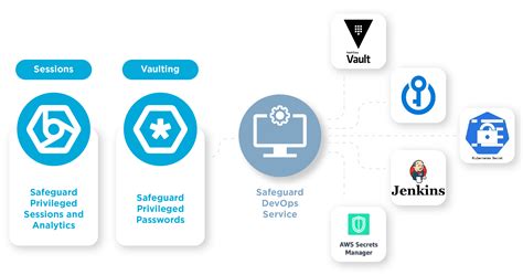 what is privileged session management psm one identity