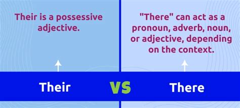 Their Vs There Exercise Lesson And Worksheet A1 Grammar