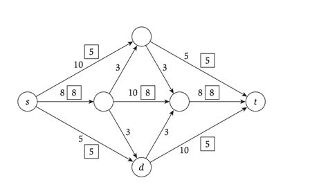 Solved Awhat Is The Value Of Flow