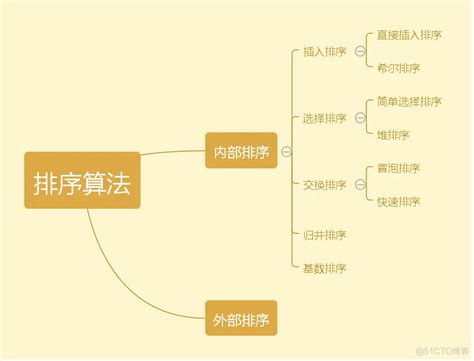 Python倒序使用for循环attitude的技术博客51cto博客 Python倒序使用for循环attitude的技术博客51cto博客