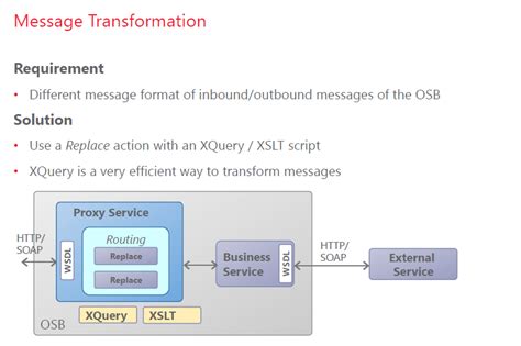 Biradar ShriKant Oracle SOA Blog OSB Overview