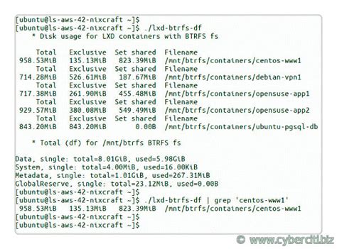 Howto Find Out Or Learn Harddisk Size In Linux Or Unix Nixcraft