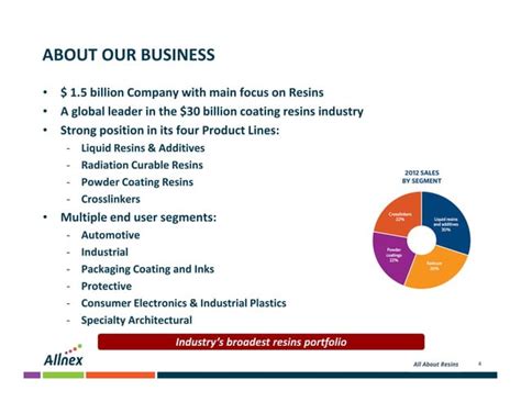 Allnex Presentation Making Improvements In Energy Curable Plastic Substrate Adhesion Performance