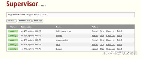 linux守护进程管理神器 supervisor 知乎