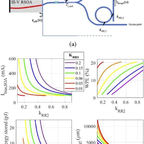 A The Device Geometry Of The Highly Efficient Hybrid Integrated Ecl