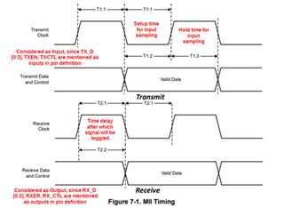 DP TC R Q MII Mode With LAN Interface Forum Interface TI E E Support Forums