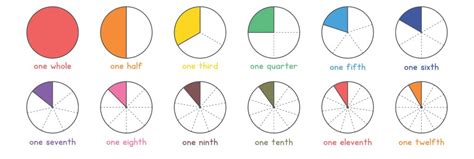 What Is Arithmetic A Comprehensive Guide