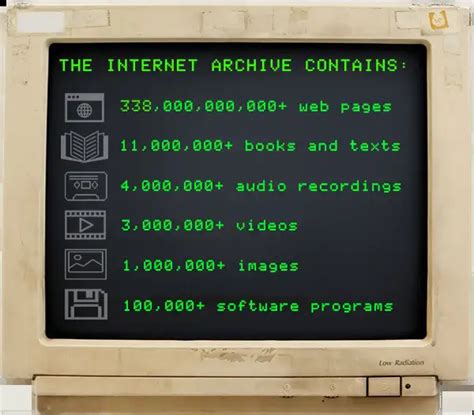 Inside Wayback Machine The Internets Time Capsule The Hustle
