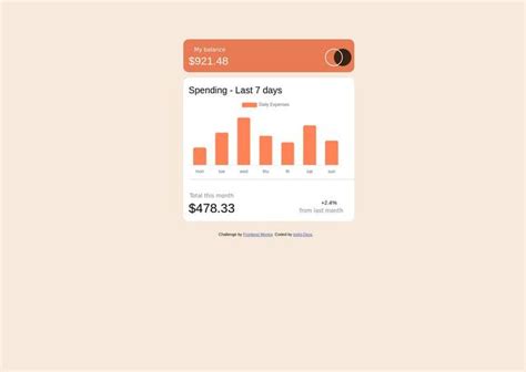 Frontend Mentor Expenses Chart Component Using Chartjs Coding