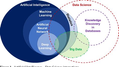 Figure 1 From Towards A Unified Architecture Powering Scalable Learning Models With Iot Data