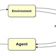 Reinforcement Learning 1 Download Scientific Diagram