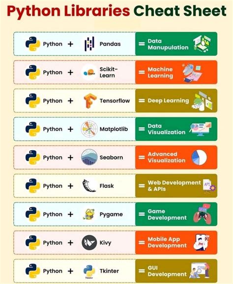 Python Libraries Cheat Sheet Rehman Ali